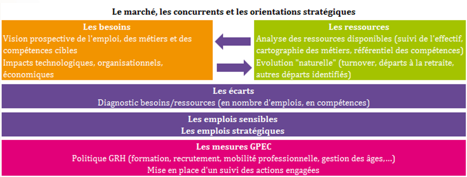 FICHES PRATIQUES – Callentis